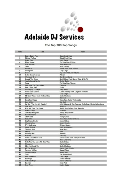 Adelaide DJ | Pop Music List