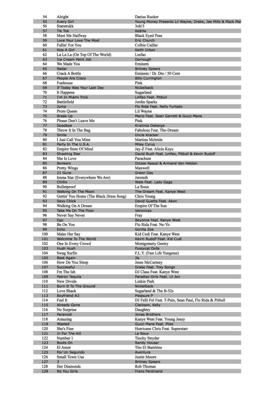 Adelaide Wedding DJ | Music Pop Music Lists